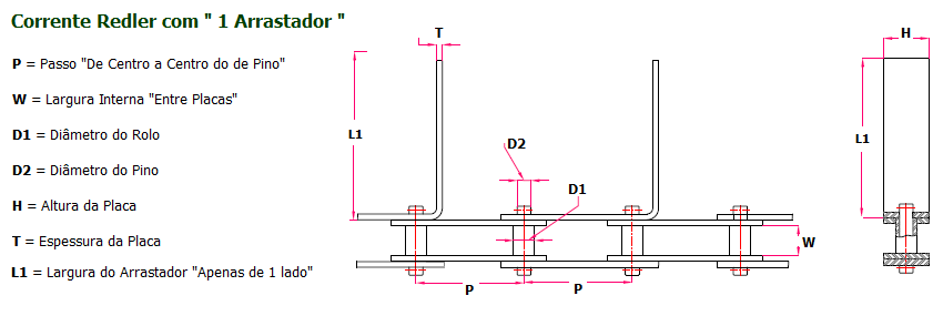 Corrente Redler | Usicorp